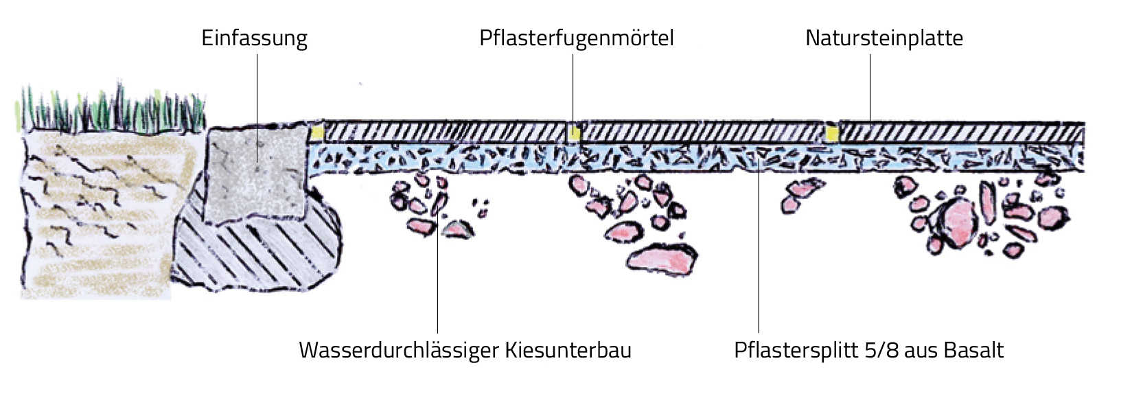 Terrassenplattenverlegung - Tipps & Tricks - Rössle AG - Natursteine